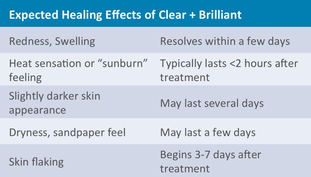 Clear and Brilliant Treatment Brisbane | Eleventh Heaven